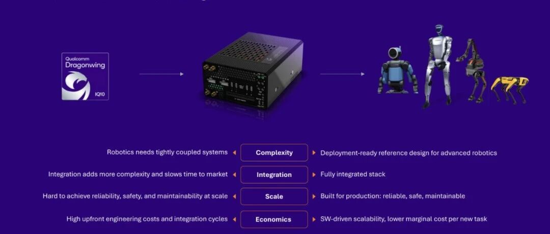 高通跃龙 Iq10 参考设计：布局具身智能，发力物理 Ai 时代｜computex 2026 42 号车库