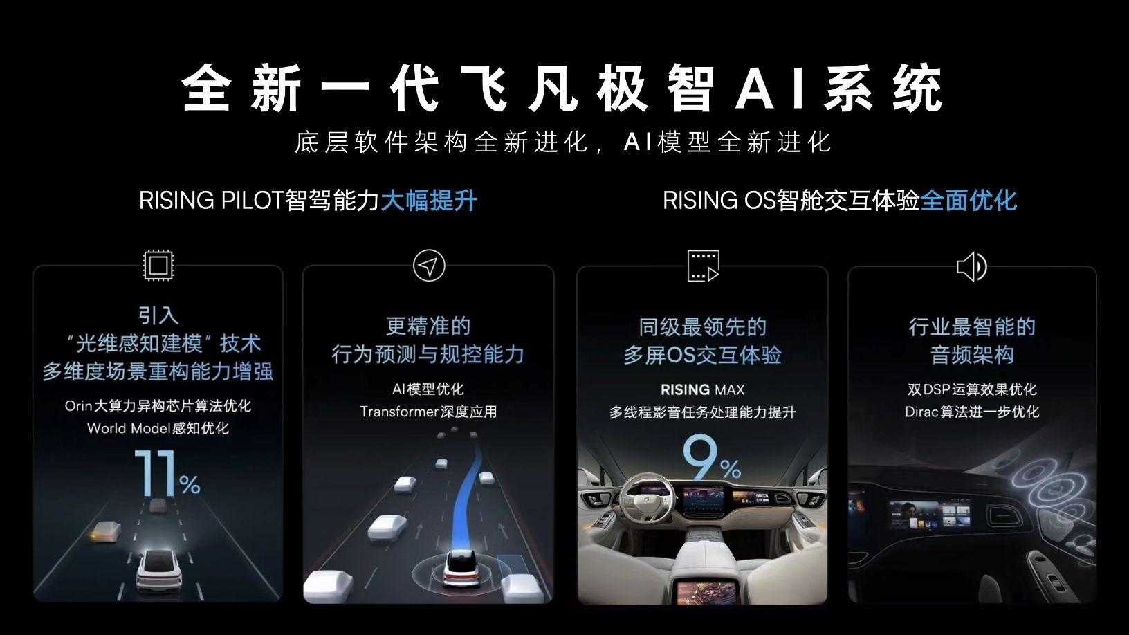 飞凡推出极智 AI 系统，F7/R7 迎来重大升级 - 42 号车库