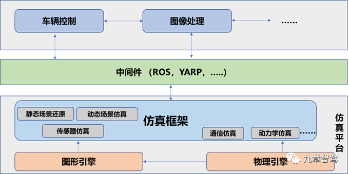 Understanding the Current Status of Autonomous Driving Simulation ...