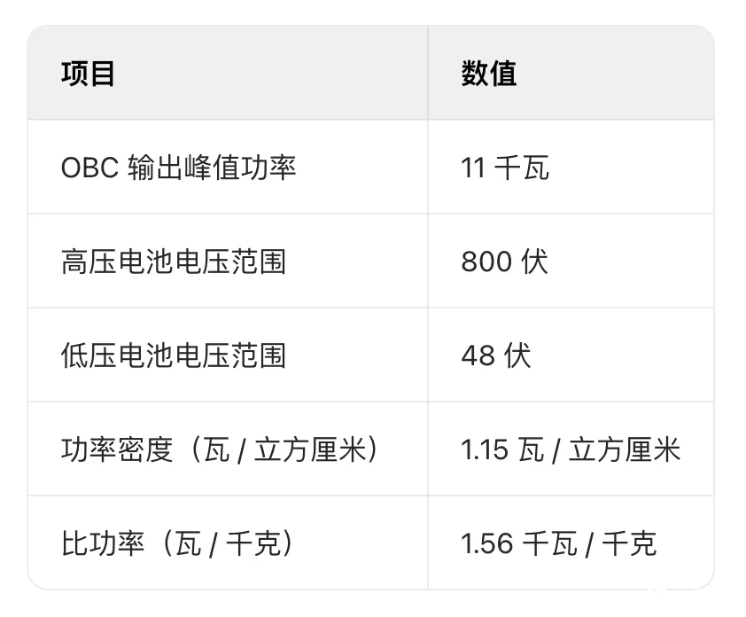 技术解析｜特斯拉 Cybertruck PCS2 电源转换系统 - 42 号车库